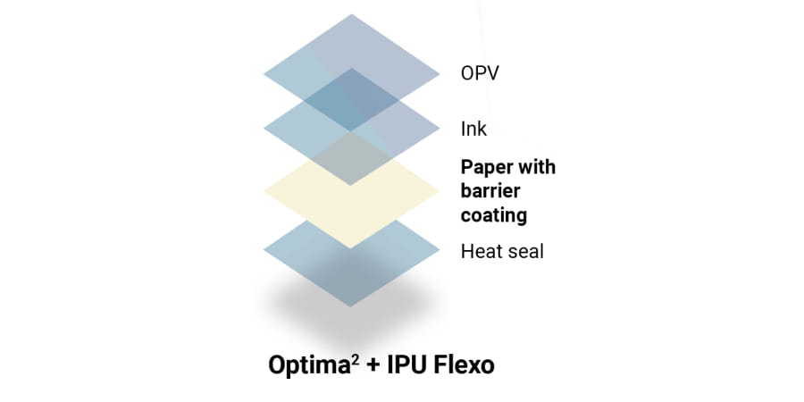 Intelligent Printing Unit · SOMA